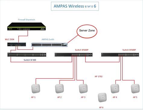 Handheld Scanners Have Problem When Access Point Connect To Wlc Cisco