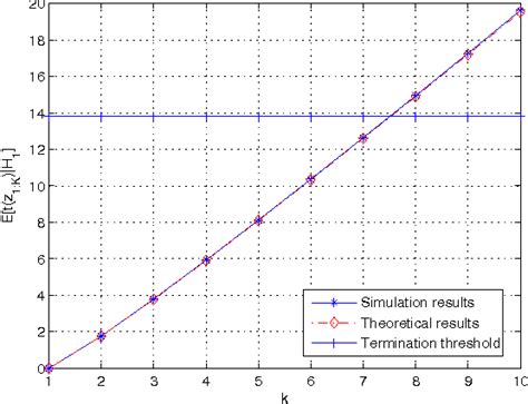 Figure 1 From A New Joint Sequential Object Detection And Tracking