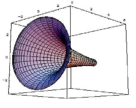 Surface Math Wiki Fandom