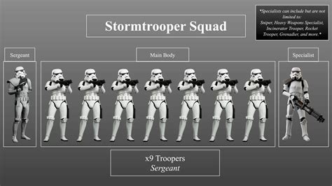 Stormtrooper Organization Revamp By Himstonchurchwill On Deviantart