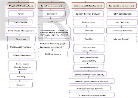 Figure 1 From Review Paper On Intelligent Traffic Control System Using Computer Vision For Smart