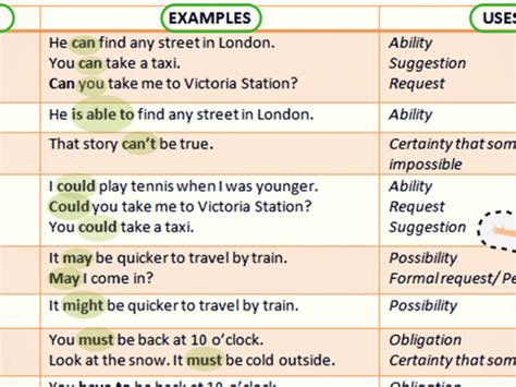 What Is The Difference Between A Modal Verb And An Adverb Of
