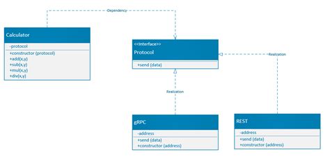 How To Design Architecture For Framework That Supports Different Protocol Ni Community
