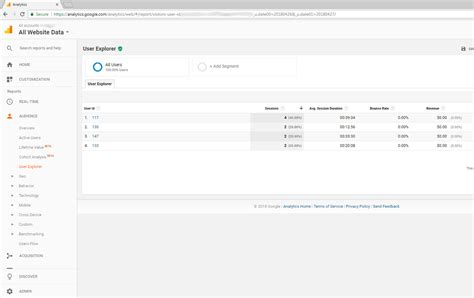 Track Individual Logged In Users Using Google Analytics Phppot