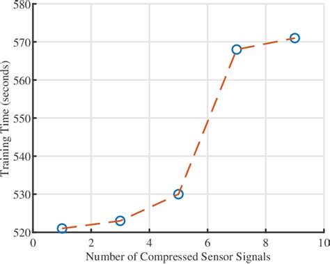 Figure 1 From Compressing Multiple Sensor Signals For Distributed