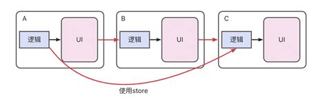 React设计原理—1框架原理 Csdn博客
