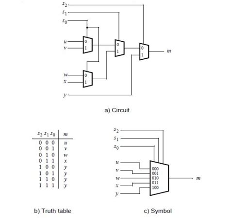 Solved Write A Verilog Hdl Code With The Gate Level Modeling Chegg