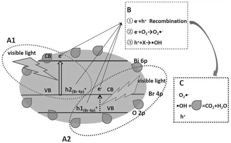 A Kind Of Molecularly Imprinted Photocatalytic Material And Its Preparation Method And