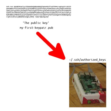 How To Set Up And Distribute Ssh Key Pairs