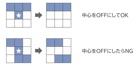 THIRD プログラミングコンテスト2024 AHC039 解説 TERRYのブログ