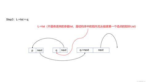 【吉大刘大有数据结构绿皮书】已知非空线性链表第一个结点由list指出，写一算法，交换p所指结点与其下一个结点在链表中的位置（设p指向的不是链表