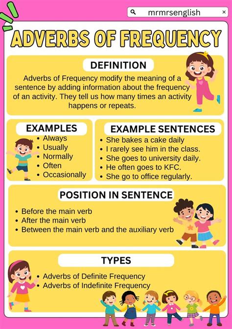 Mastering Adverbs Of Frequency Examples Usage Worksheets Adverbs