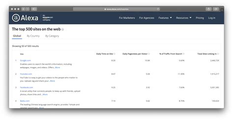 Earning Thousands By Solving The Wrong Email Problem Part 1 Keith Resars Site