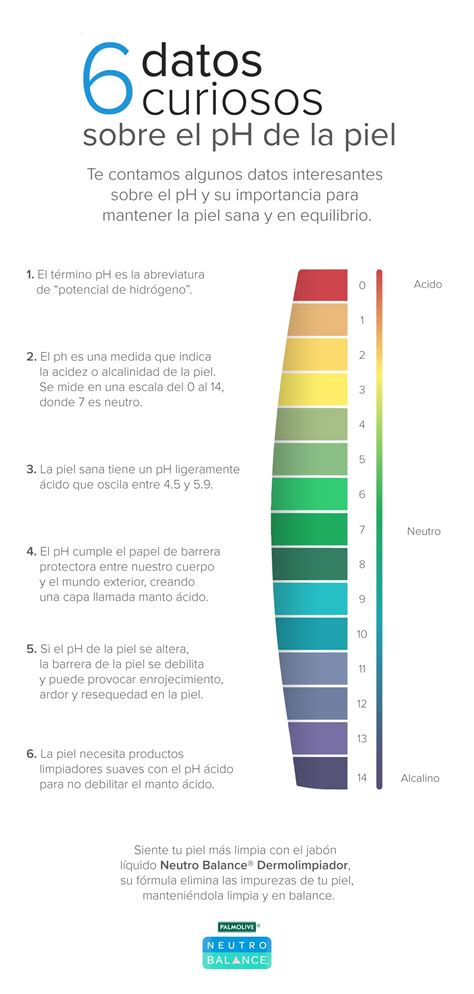 ¿qué Es El Ph De La Piel Y Por Qué Es Muy Importante