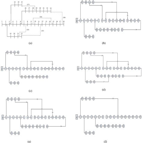 Figure 1 From Swarm Intelligence Methods For Optimal Network