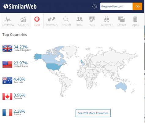 Las Mejores Extensiones Google Chrome Para Seo