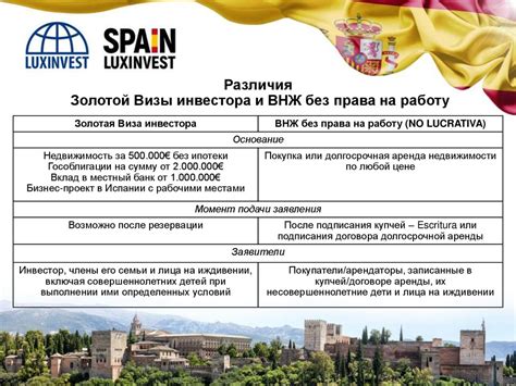 Вид на жительство без права на работу в Испании презентация онлайн