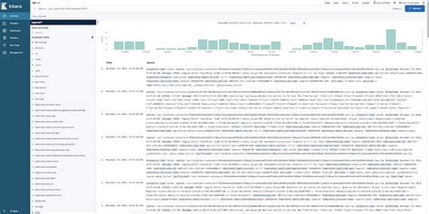Kubernetes Observability Log Aggregation Using Elk Stack By Mohamed