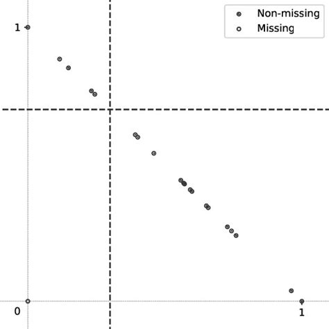 Illustrative Example Of Equivalent Splits On A Polar Encoded Attribute
