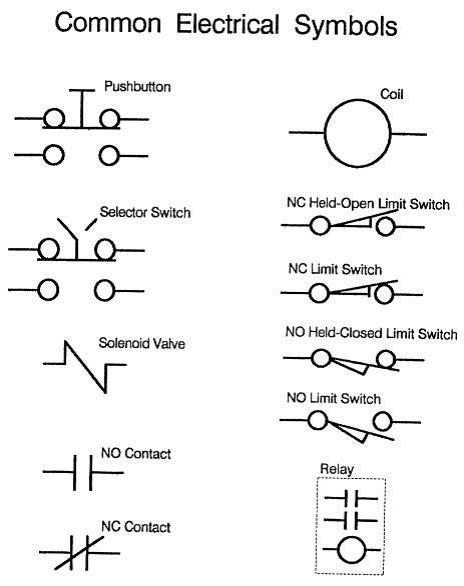 Control Schematic Symbols