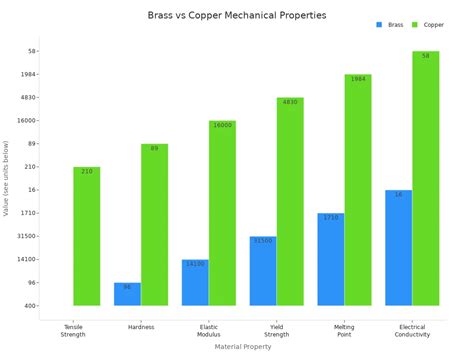 A Guide To Copper And Brass Grades And Their Applications