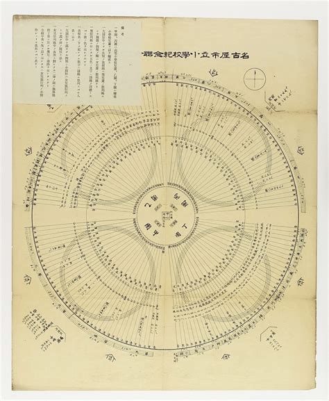 名古屋市立小学校紀念連合運動会場図 山星書店 初版本 和本 古地図 史料他 在庫販売目録