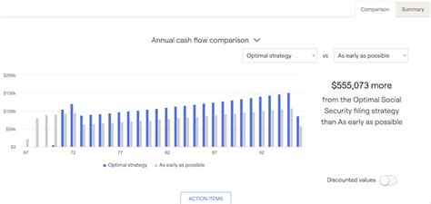 Social Security Optimization Tool Rightcapital Help Center
