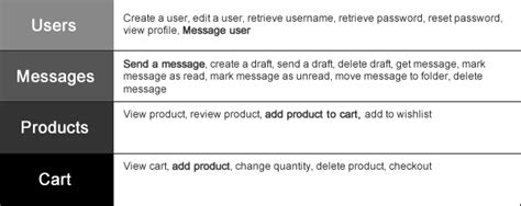 Api Best Practices Plan Your Api Part 1 Mulesoft Blog