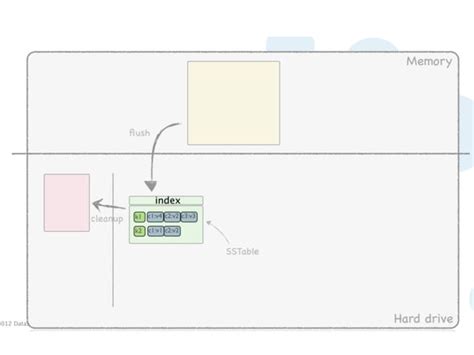 Cassandra Consistency Ppt