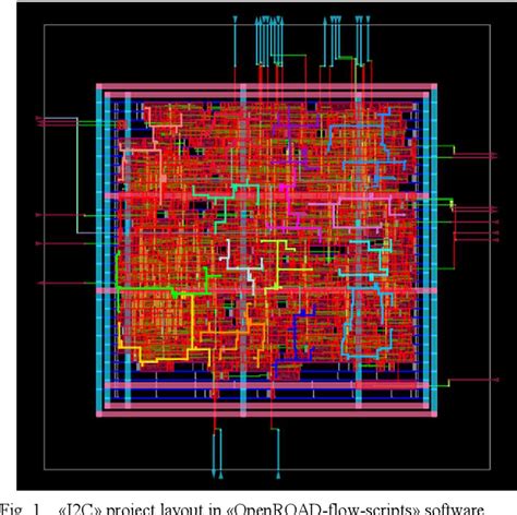 Figure 1 From Open Source And Non Commercial Software For Digital ASIC