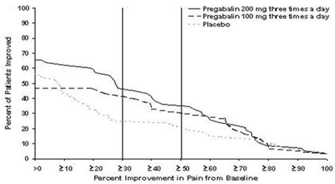 Pregabalin Capsules Package Insert Prescribing Info