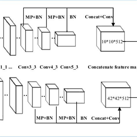The Architecture Of The Proposed Siamese Network Our Architecture Is Download Scientific