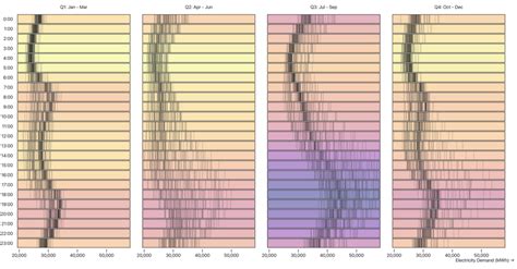 FlowingData Data Visualization And Statistics