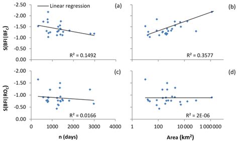 Hess Relations Coupled Machine Learning And The Limits Of Acceptability Approach Applied In