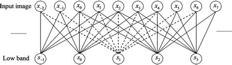 Integer Wavelet Based Image Interpolation In Lifting Structure For