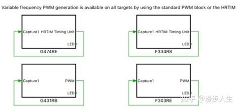 Plecs Stm32嵌入式代码生成 1 应用示例（104）：stm32微控制器上的高级pwm生成 知乎