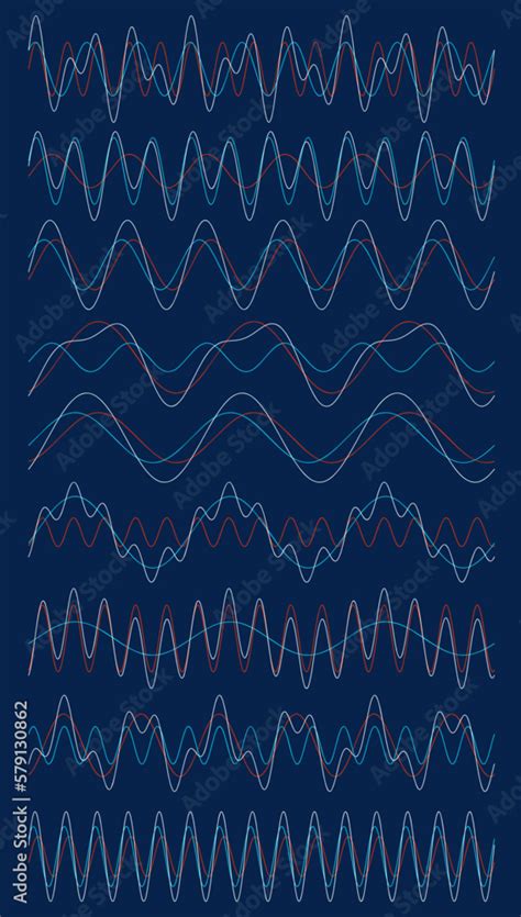 Resulting Complicated Harmonic Sine Wave Diagram Visualization Of