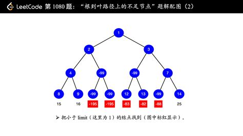 leetcode 第 1080 题：“根到叶路径上的不足节点”题解 leetcode 题解
