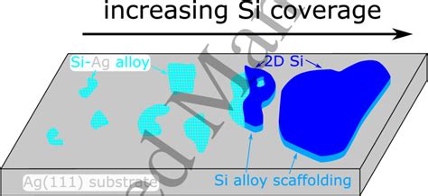 Schematic Model Of í µí¿ × í µí¿ Silicene Growth At Low Coverages