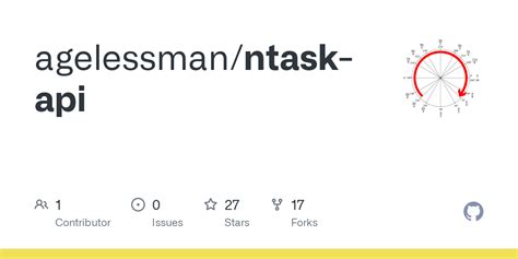 Github Agelessmanntask Api