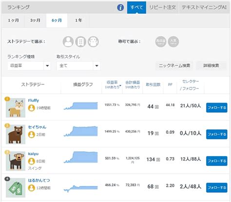 みんなのシストレの使い方を徹底検証
