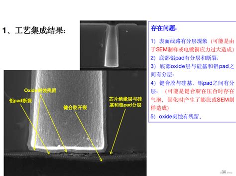 芯片尺寸封装（csp）晶圆级封装（wlp）芯片尺寸晶圆级封装（cswlp）