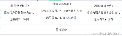 如果finebi恋上python 直播电商用户流失分析finebi Python Csdn博客
