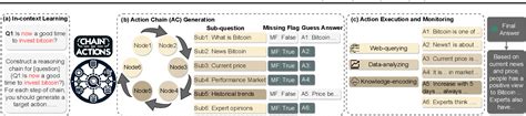 Figure 2 From Chain Of Action Faithful And Multimodal Question Answering Through Large Language