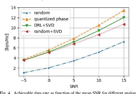 Figure 1 From Deep Reinforcement Learning For Hybrid Beamforming In Multi User Millimeter Wave