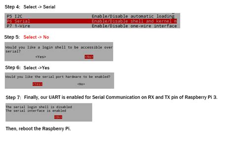 Db9m Rs232 Serial Hat Port Expansion Pcb Board For Raspberry Pi A B 2 3 4 Zero