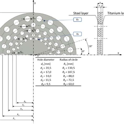 Finite Elements Of A Bimetallic Circular Perforated Plate In Ansys Program Download