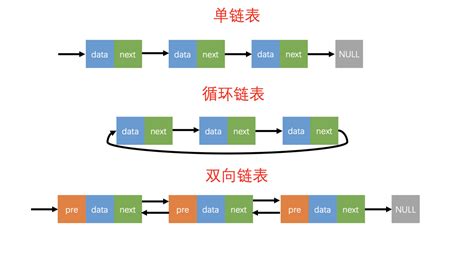 解析数据结构八大数据结构分类 算法竞赛教程 C语言网 解析数据结构八大数据结构分类 算法竞赛教程 C语言网