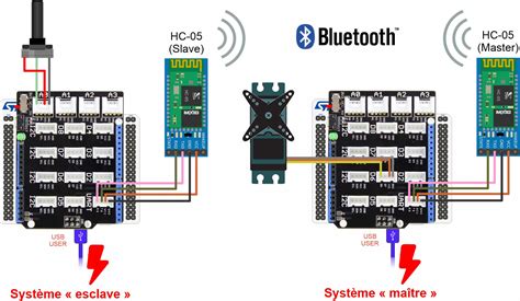 Liaison Maître Esclave Avec Des Modules Bluetooth Hc 05