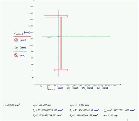 Solved Whats Wrong With My Integration To Calculate Sect Ptc Community